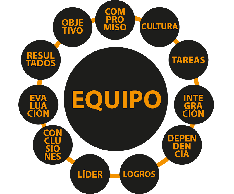 Coaching de equipos | Meritxell Arqué